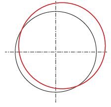 Contrôle des résultats de honage | MS Motorservice France