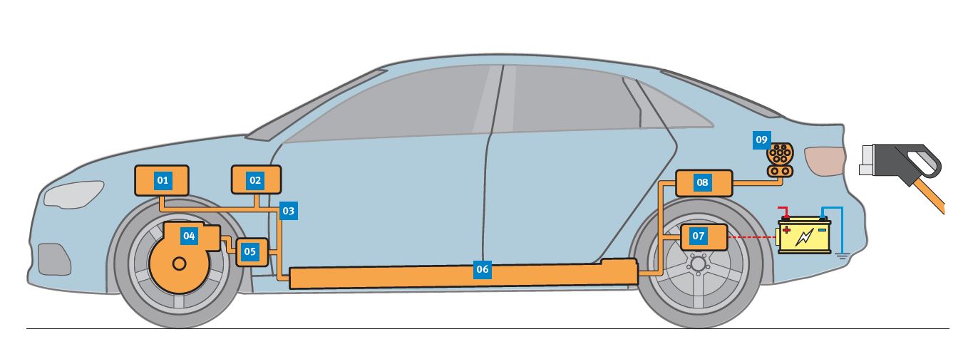 High-voltage systems and safety | Motorservice
