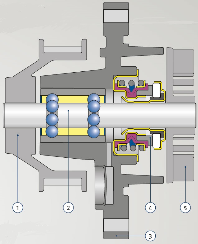 Mechanical water pumps - Basic Information | Motorservice