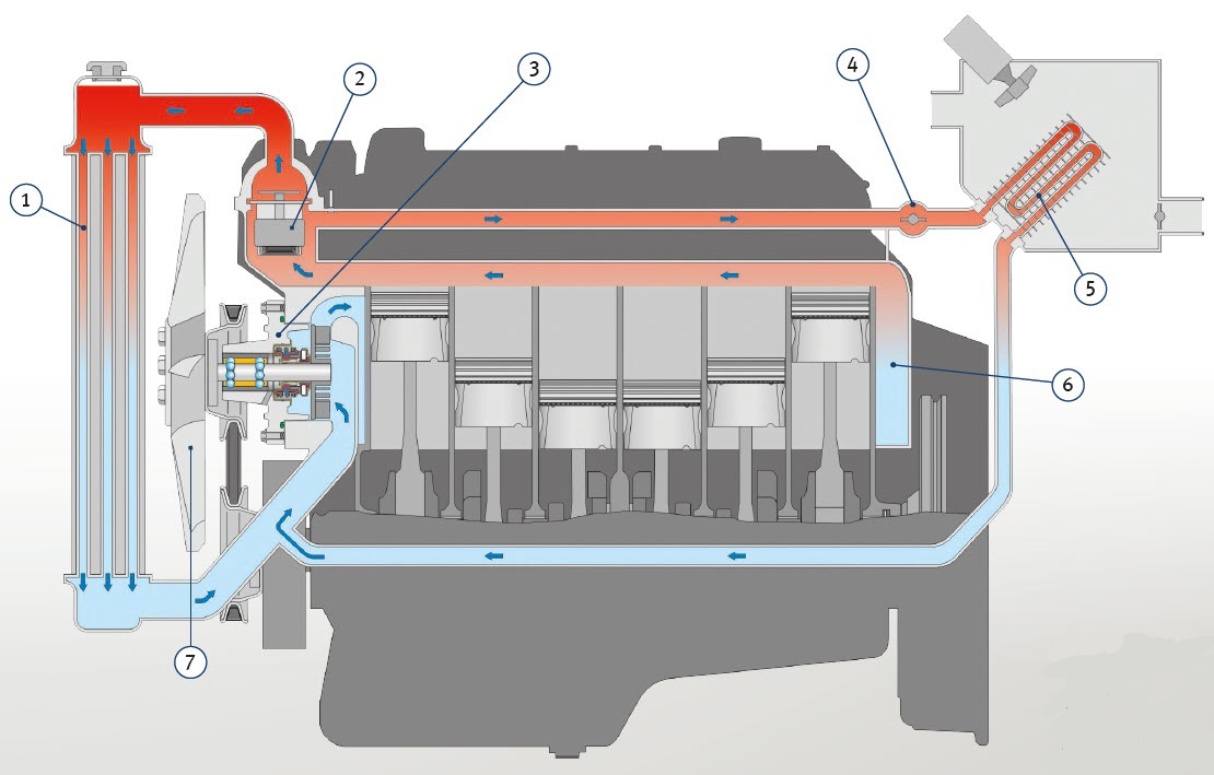 Mechanical water pumps - Basic Information | Motorservice