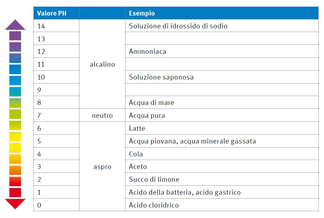 Refrigerante nei motori dei veicoli | Motorservice